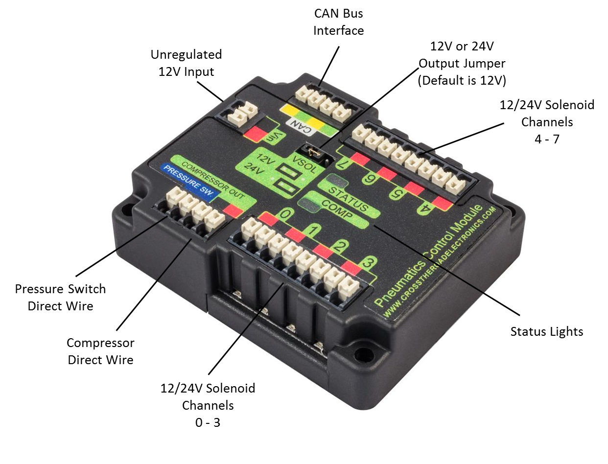 Pneumatic Control Module PCM FAQ FRC 2168 RoboRio Beta Test