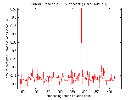 Vision Processing Device Test (Work In Progress) – FRC 2168 - RoboRio ...