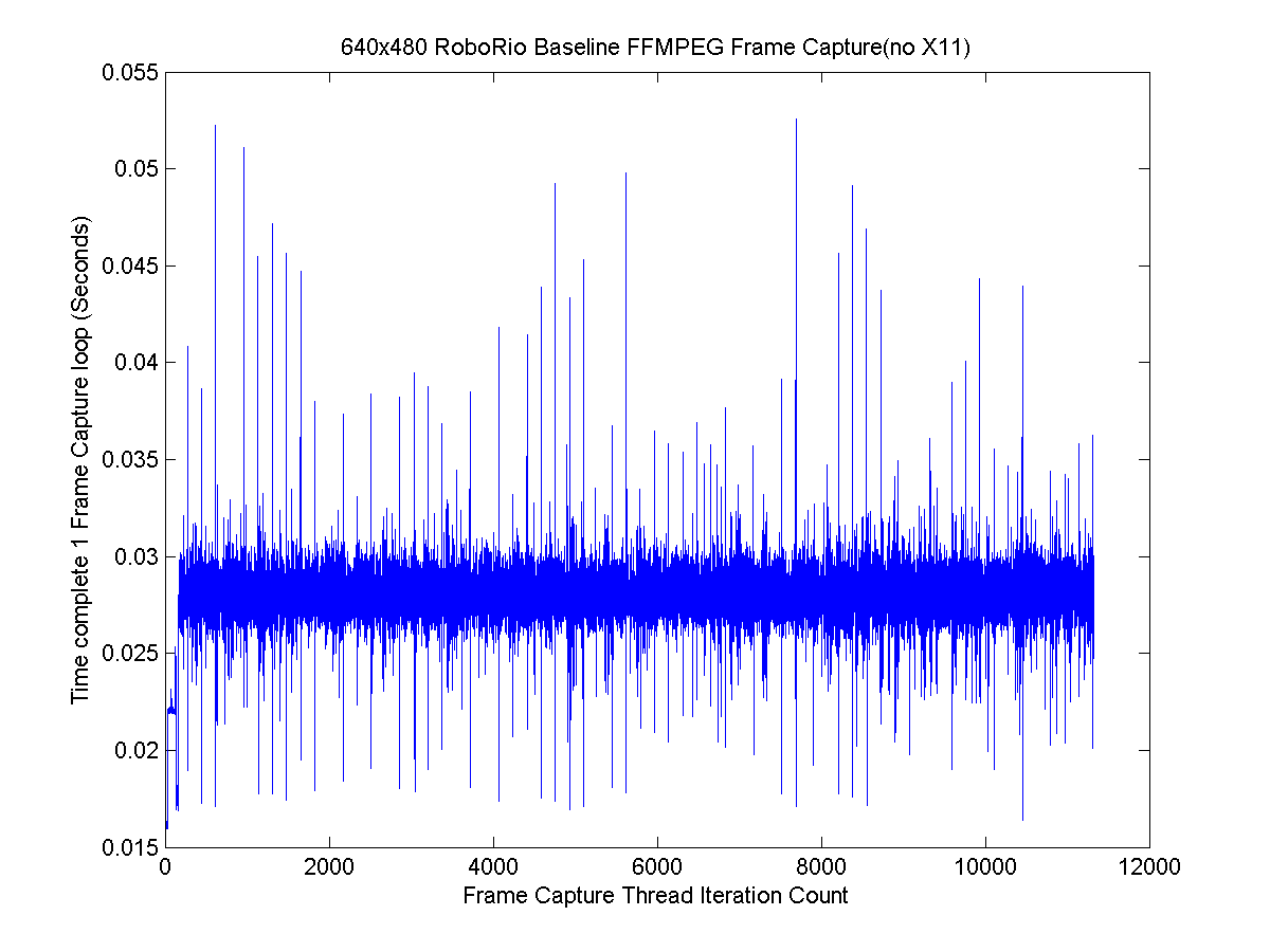Vision Processing Device Test (Work In Progress) – FRC 2168 - RoboRio ...