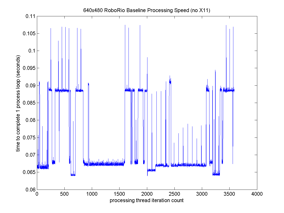 Vision Processing Device Test (Work In Progress) – FRC 2168 - RoboRio ...