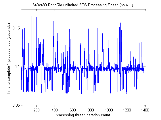 Vision Processing Device Test (Work In Progress) – FRC 2168 - RoboRio ...