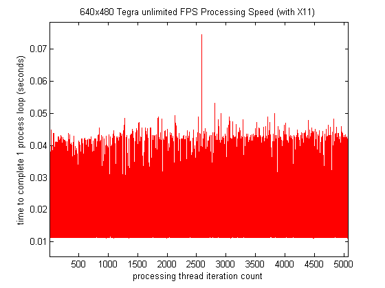 Vision Processing Device Test (Work In Progress) – FRC 2168 - RoboRio ...